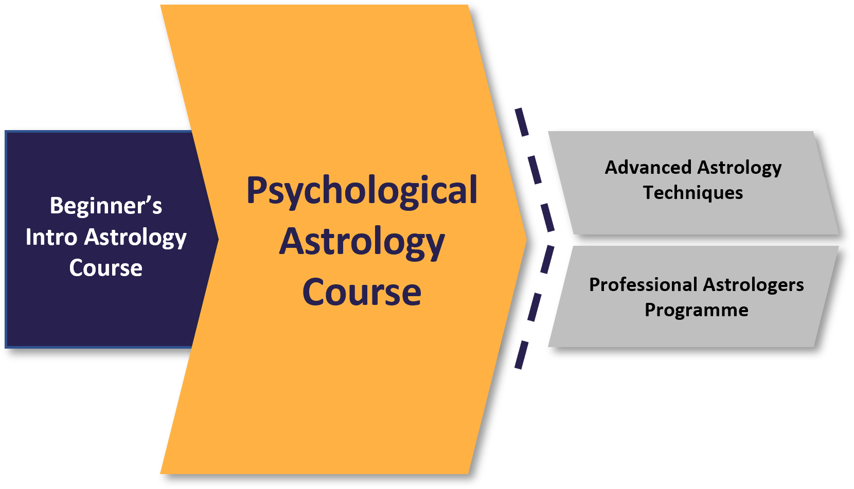 Beginner’s Introduction - Selfstrology Beginner’s Introduction - Selfstrology